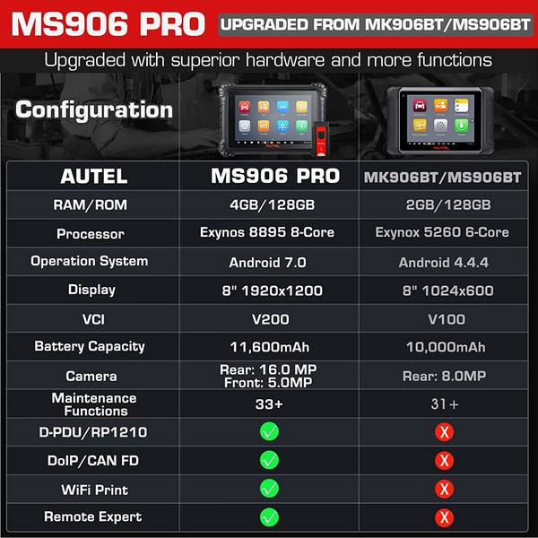 Autel MaxiSys MS906 Pro Diagnostic Tool – Autointhebox EU Store